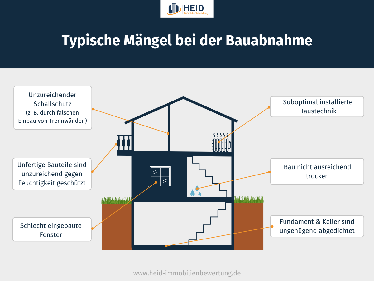 Bauabnahme: Checkliste, typische Mängel, Kosten