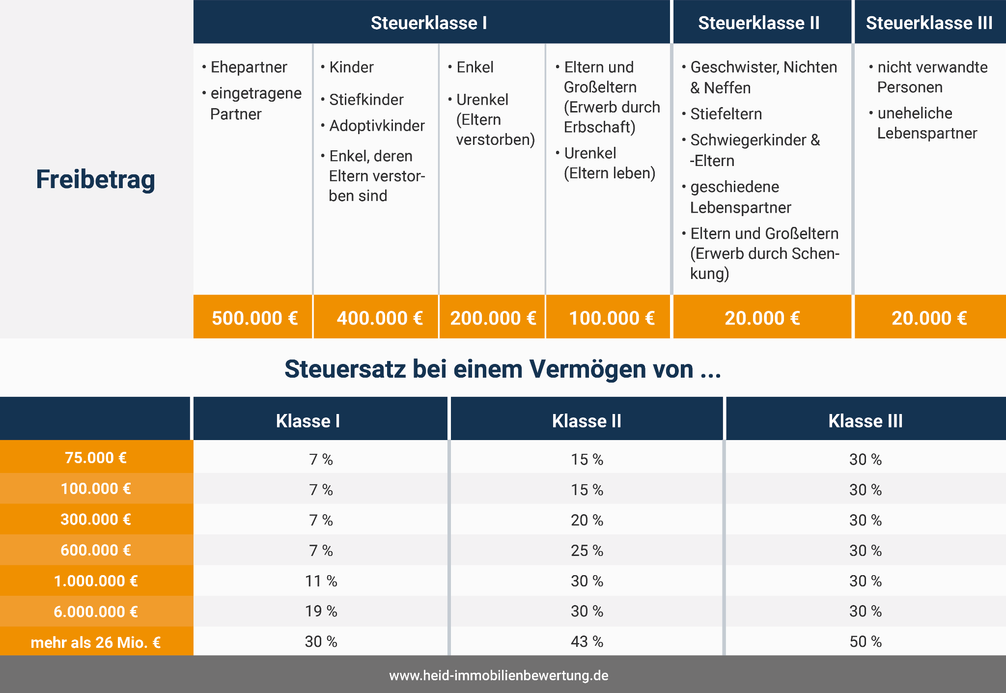 Hausuberschreibung An Kinder