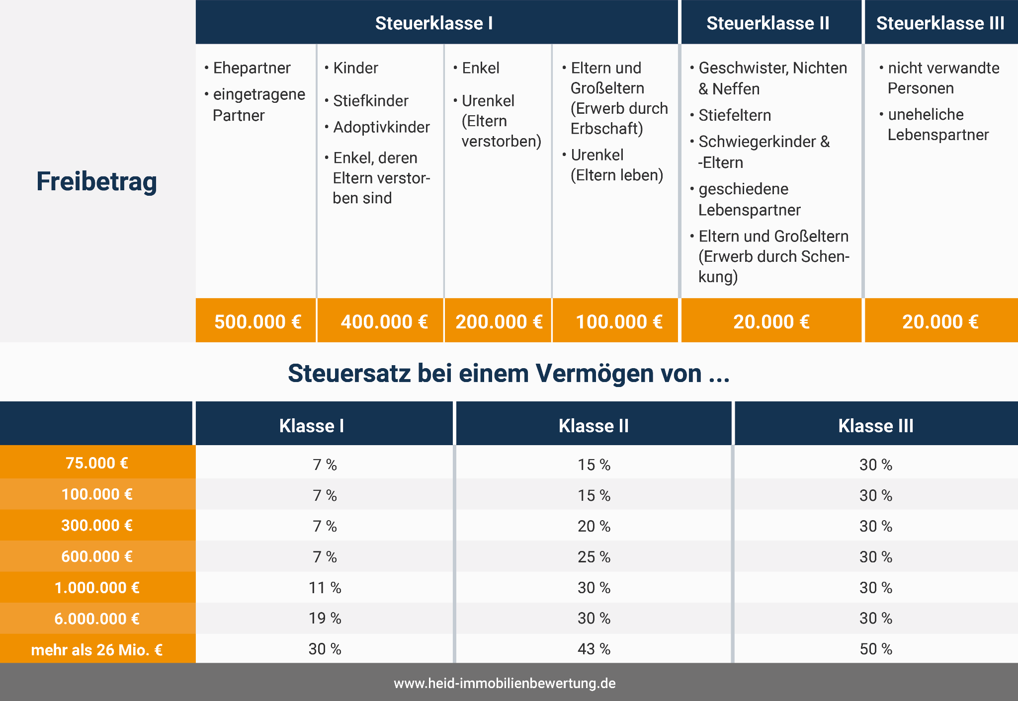Haus erben: Das gilt es zu beachten