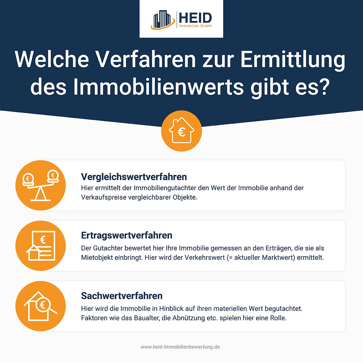 Immobilienwert Ermitteln Kostenlos Ohne Anmeldung