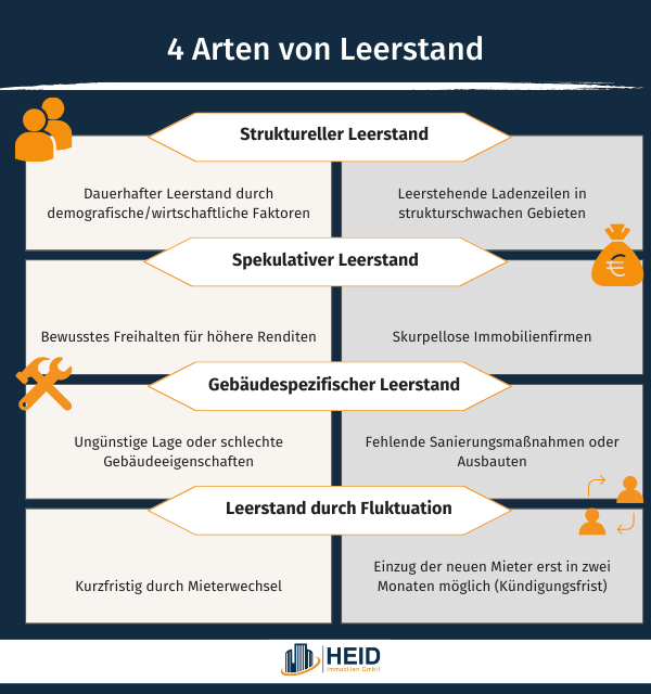 Leerstand & Leerstandsquote: Definition, Formel & Rechenbeispiel