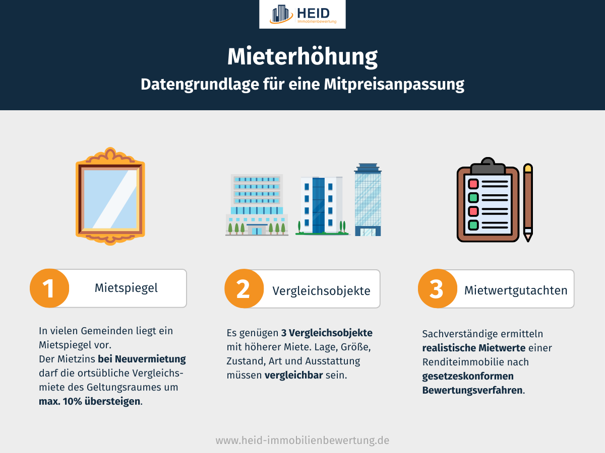 Mieterhhung Was Ist Erlaubt
