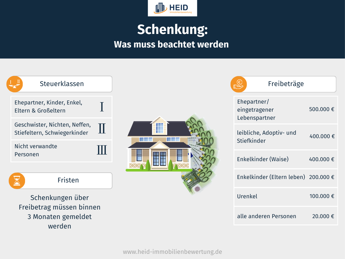 Schenkung Haus Ruckgangig Machen
