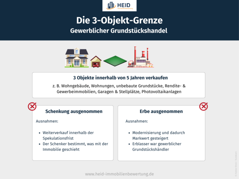 Gewerblicher Grundstückshandel & 3-Objekt-Grenze