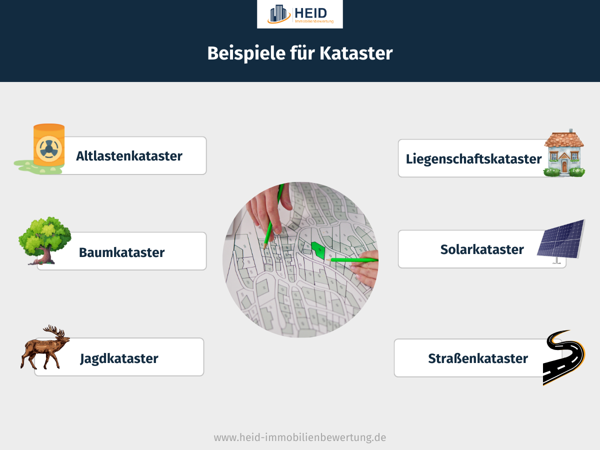 Kataster & Katasteramt: Das müssen Sie wissen