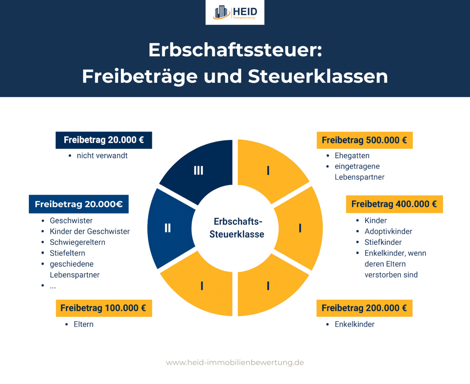 Erbschaftsteuer für Enkel: Freibetrag & Steuerklasse erklärt