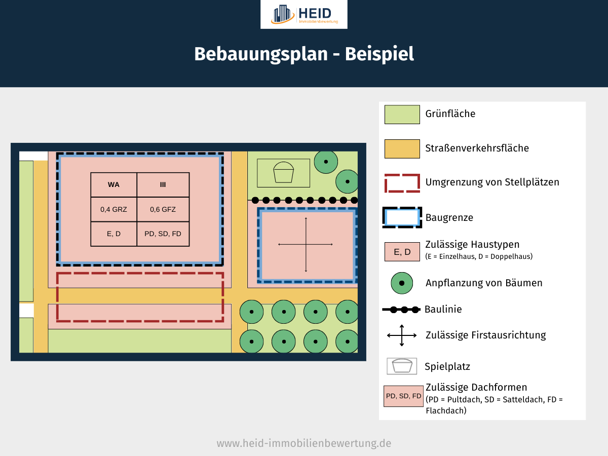 Bebauungsplan richtig lesen – Das steht im B-Plan